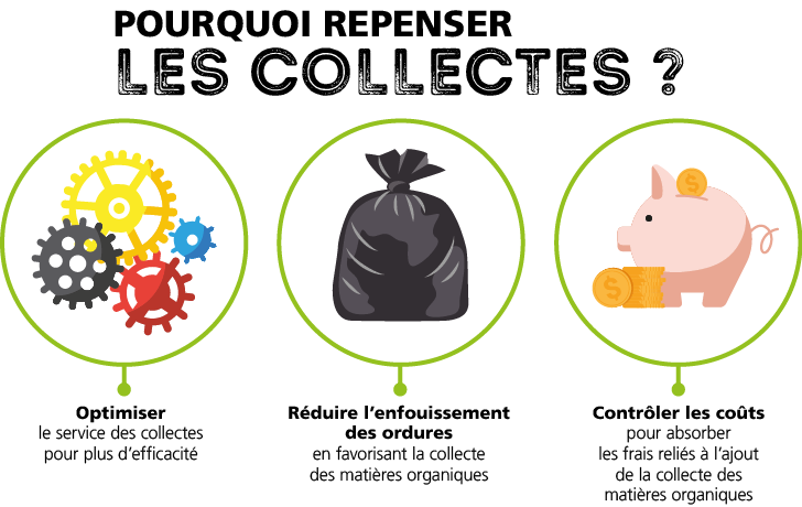 Collectes | Ville de Longueuil
